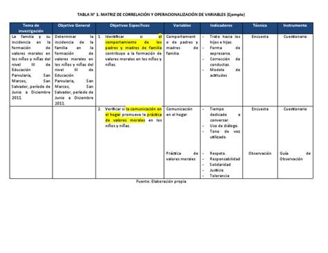 Matriz De CorrelaciÓn Completa Pdf