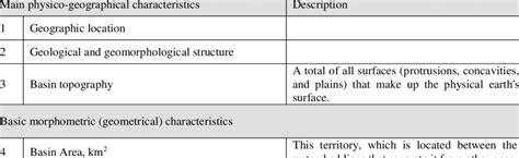 Hydro Morphometric Characteristics Of Watershed Download Scientific