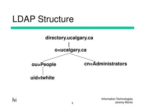 PPT LDAP PowerPoint Presentation ID 4705537