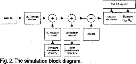 Figure 1 From Interference Rejection With A Small Antenna Array At The Mobile Scattering
