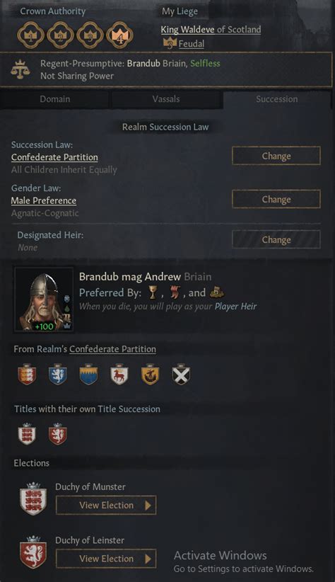 Why Does He Inherit Everything I Have Another Son Who If Elected