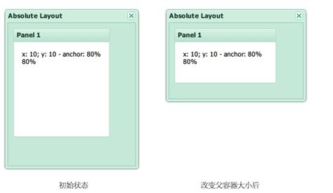 绿色记忆 浅析ExtJS 布局组件