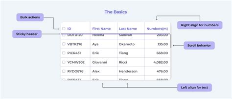 Table Usability Standard Beagle