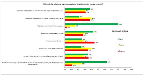 Visualize Your Survey Data By Create Graph In Excel By Aliqso Fiverr