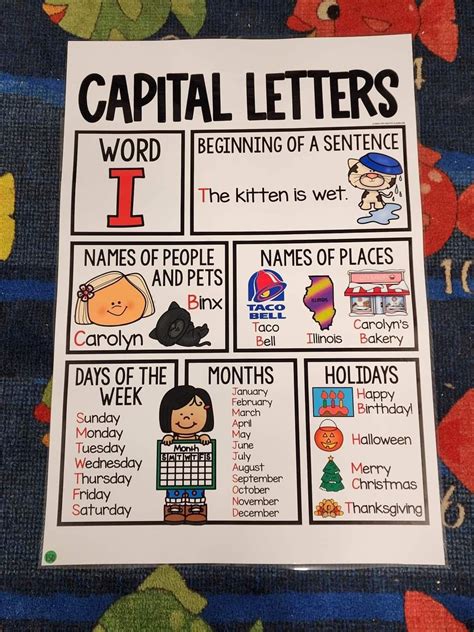 Capitalize Anchor Chart Artofit