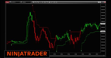 Super Trend Ninjatrader Indicator Trading Strategy Fr