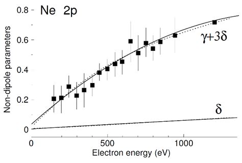 Pdf Non Dipole Effects In The Angular Distribution Of Photoelectrons In Sequential Two Photon