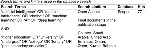 Table From A Systematic Review Of Research On Artificial Intelligence In Higher Education