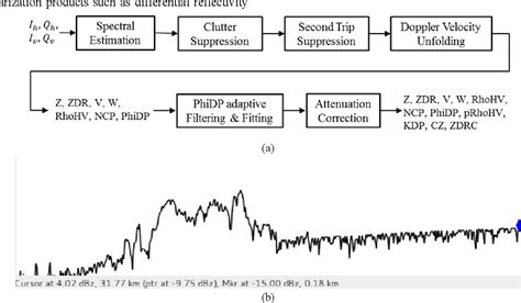 table 1 from gis based realistic weather radar data visualization
