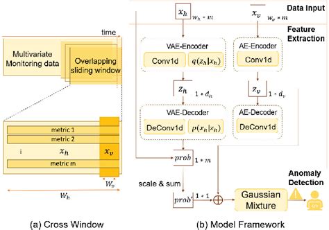 figure 1 from an anomaly detection method for multivariate time series