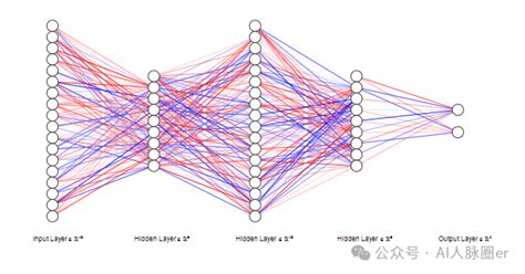 Ai医学新潜力！液态神经网络可解释疾病诊断法，准确率达9986！液态ai Csdn博客