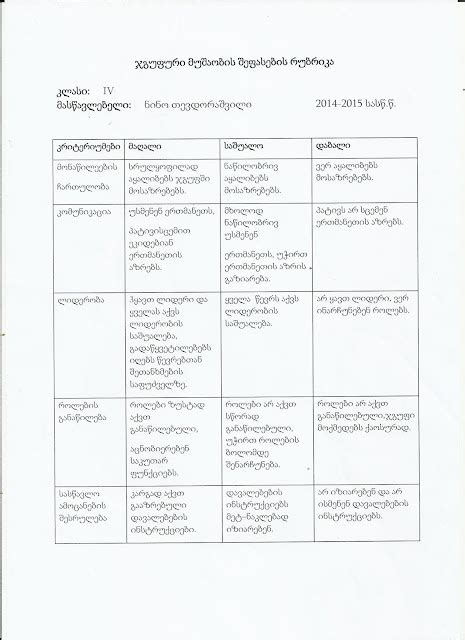 Ninos Blogi ჯგუფური მუშაობის შეფასების რუბრიკა 4 კლ