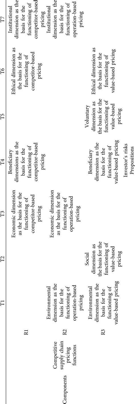 Interpretive Analysis On The Reciprocal Matrix Of Functioning Of Download Scientific Diagram