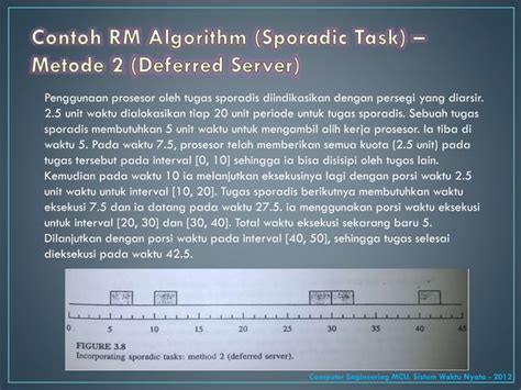 Task Assignment And Scheduling Real Time System Ppt