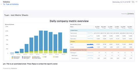 Metric Sheets Holistics Docs 4 0