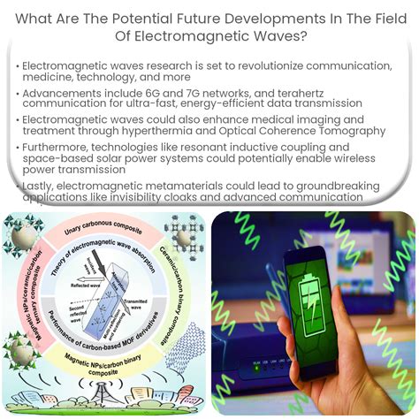 What Are The Potential Future Developments In The Field Of Electromagnetic Waves