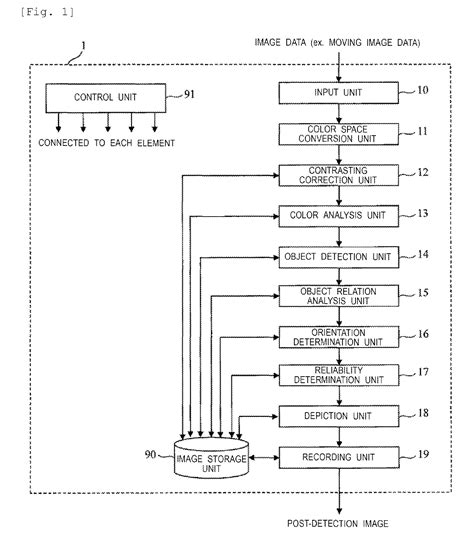 Image Processing Device Alarming Apparatus Image Processing System