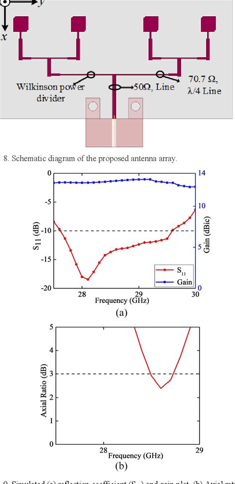 Figure 8 From A High Gain Circularly Polarized Microstrip Patch Antenna