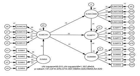 Model Induction Causal Diagram 2 Causal Model Of Induction M