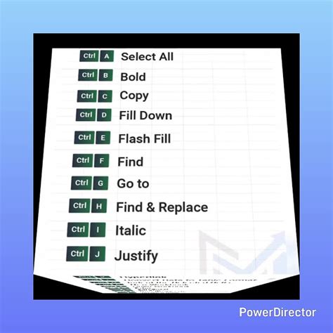 Excel Sortcuts In Alphabets Newmusic Excel Excelformula Exceltips Letmedownslowlylyrics