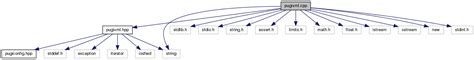pugixml pugixml cpp file reference