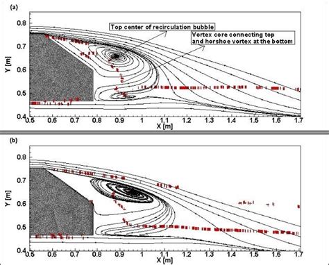 Structure Of The Vortex Core With The Velocity Streamlines At Symmetry