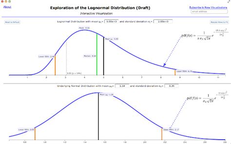 Exploring The Lognormal Distribution Chrome Web Store