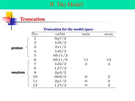 Ppt Large Scale Shell Model Calculation With Core Excitations For Neutron Rich Nuclei Beyond