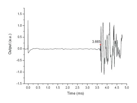 Detected Waveform ∆s 125 8 Cm Download Scientific Diagram