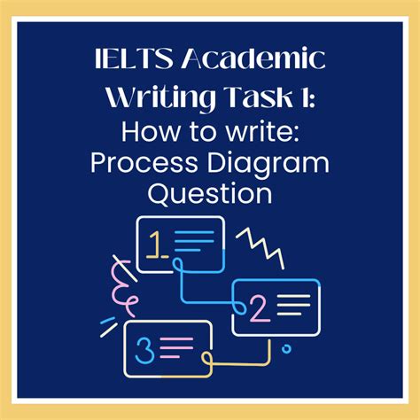 What Is A “process Question” In The Ielts Academic Writing Task 1