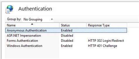 Net ASP NET MVC Windows Authentication And Load Balancer Probes