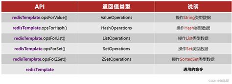 Redis学习篇2:redis在ieda中的应用 Ew帮帮网 Redis学习篇2:redis在ieda中的应用 Ew帮帮网