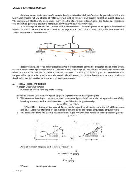 Module 6 Deflection In Beams Pdf