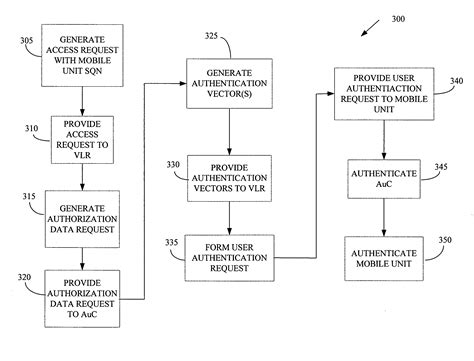 Self Synchronizing Authentication And Key Agreement Protocol Eureka