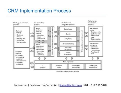 Crm Project In Php Free Download Sigrex