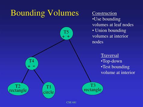ppt constructive solid geometry ray tracing csg models powerpoint