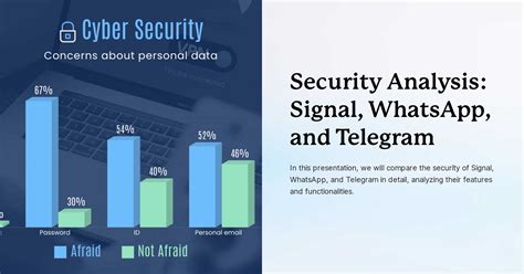 Security Analysis Signal Whatsapp And Telegram