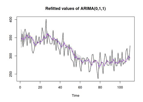 16 5 Multi Scenarios For Adam States Forecasting And Analytics With The Augmented Dynamic