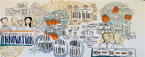 Design Thinking Training COLAB