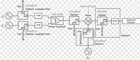 주파수 믹서 스펙트럼 분석기 3 차 인터셉트 포인트 상호 변조 네트워크 분석기 네트워크 분석기 각도 텍스트 기타 Png Pngwing