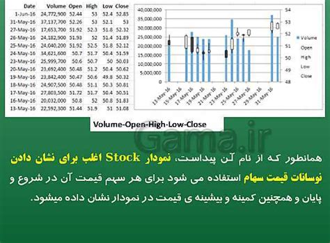پاورپوینت پیاده سازی سیستم‌های اطلاعاتی و طراحی وب یازدهم هنرستان پودمان 1 کار با نرم‌افزار