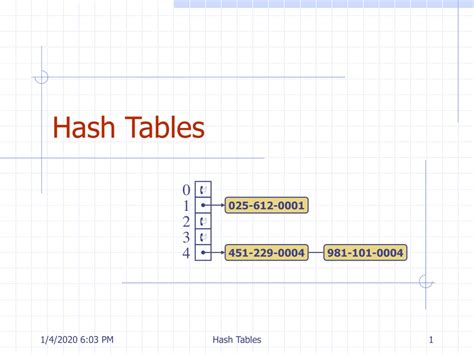 Ppt Hash Tables Powerpoint Presentation Free Download Id9553408