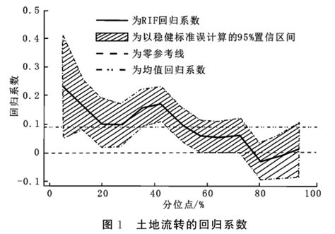 观点｜黄祖辉 杜语：农户土地流转有助于农户群体“提低扩中”吗？