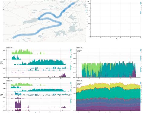 Figure 1 From A Visual Analysis Approach To Understand And Explore Quality Problems Of Ais Data