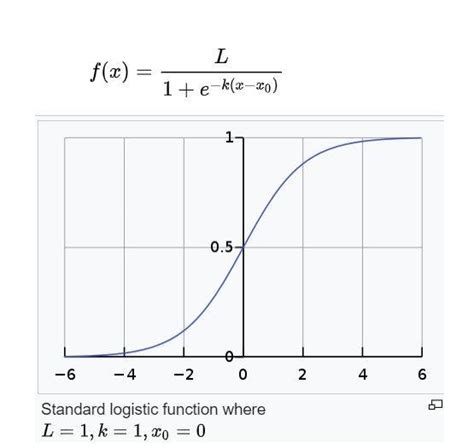Data Science Interview Question Creating Roc And Precision Recall Curves From Scratch Hackernoon