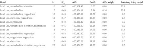 Sex And Landscape Influence Spatial Genetic Variation In A Large