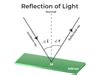 Optics GeeksforGeeks