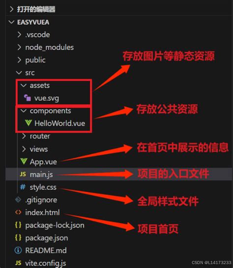 Vue项目创建及配置 Csdn博客