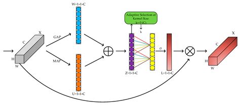 Tsr Yolo A Chinese Traffic Sign Recognition Algorithm For Intelligent Vehicles In Complex Scenes