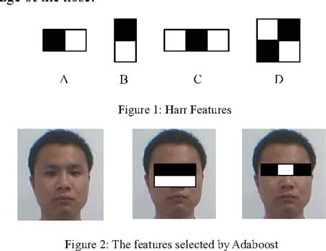 Figure 1 From Face Detecting Algorithm Of The Cascade Adaboost On Dsp